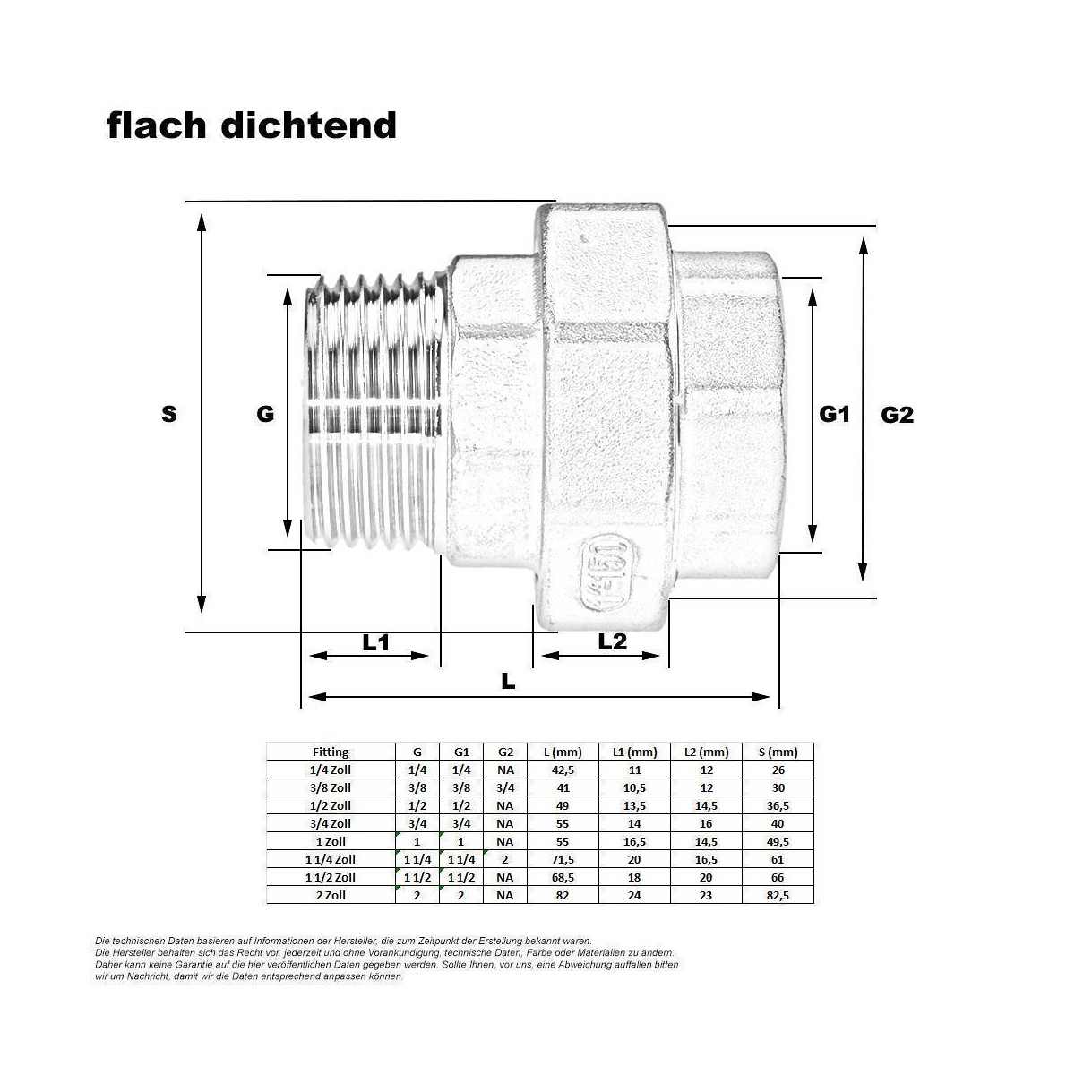 Edelstahl Verschraubung IG x AG 1 Zoll flach dichtend, 10,12