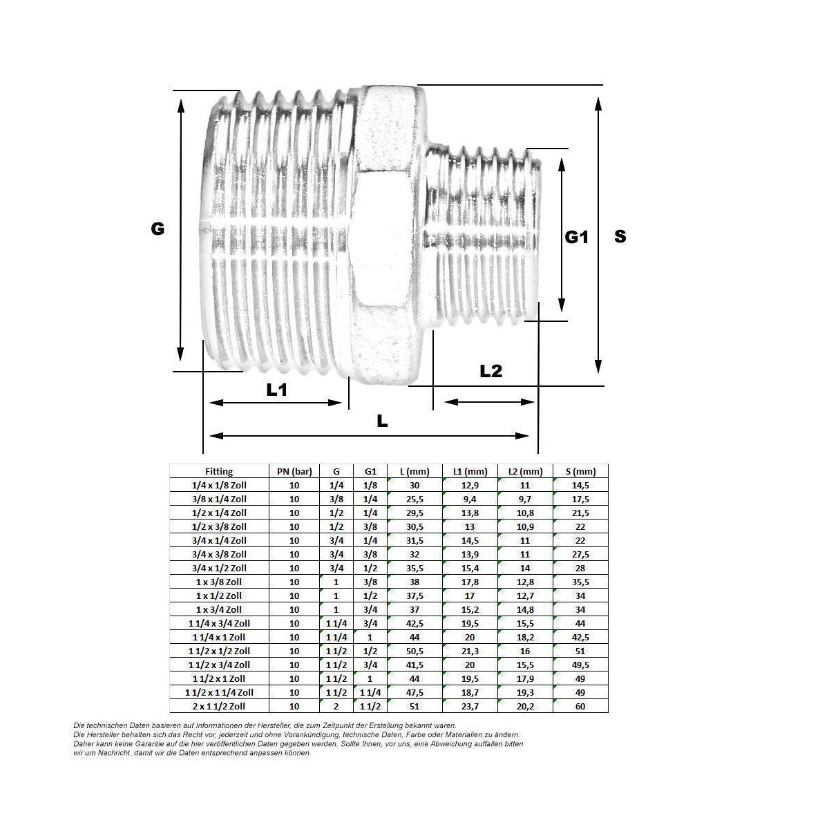 Edelstahl Reduziernippel 1 1/2 x 3/4 Zoll, 3,97