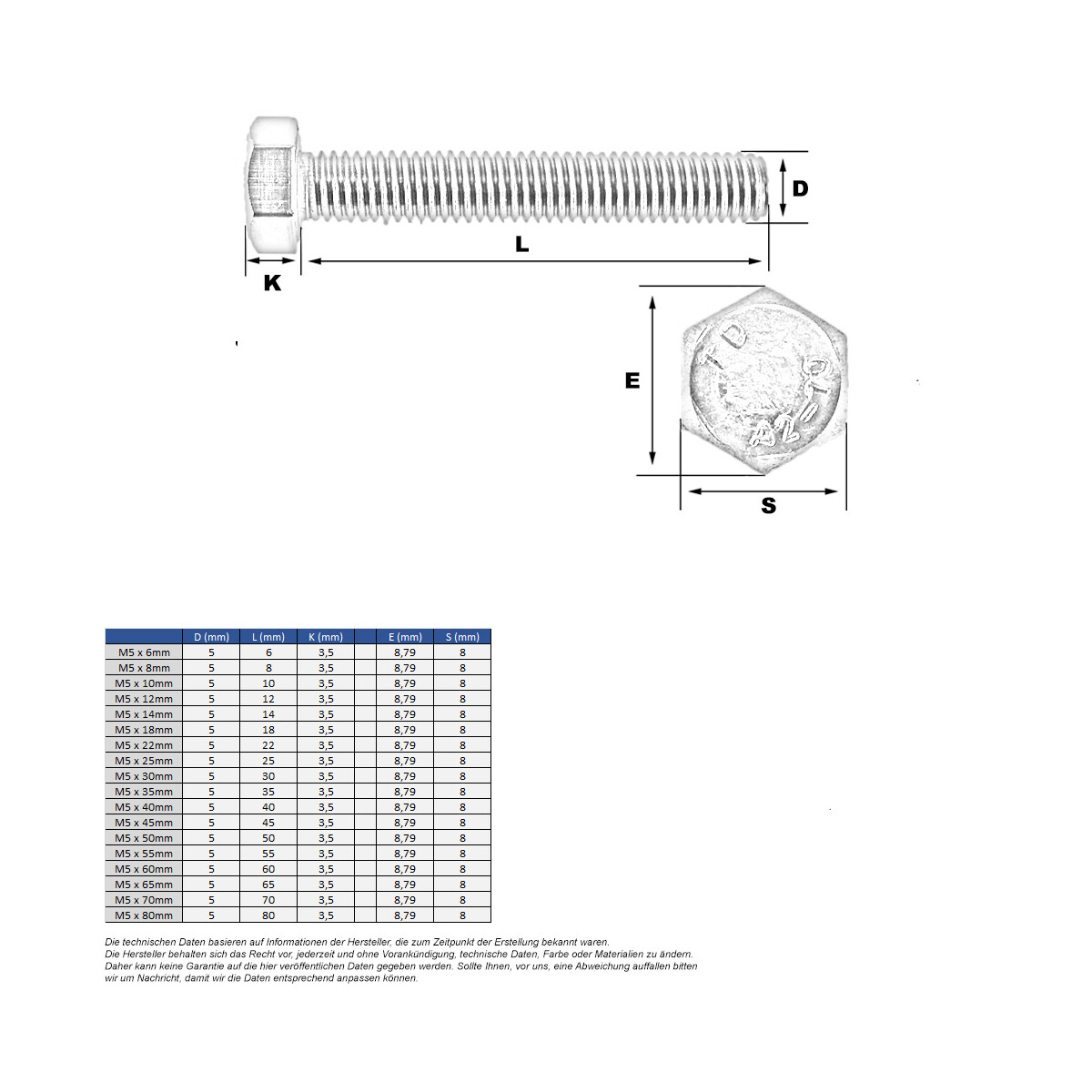 Sechskantschraube M5 x 6mm (A2 - DIN 933), 0,10