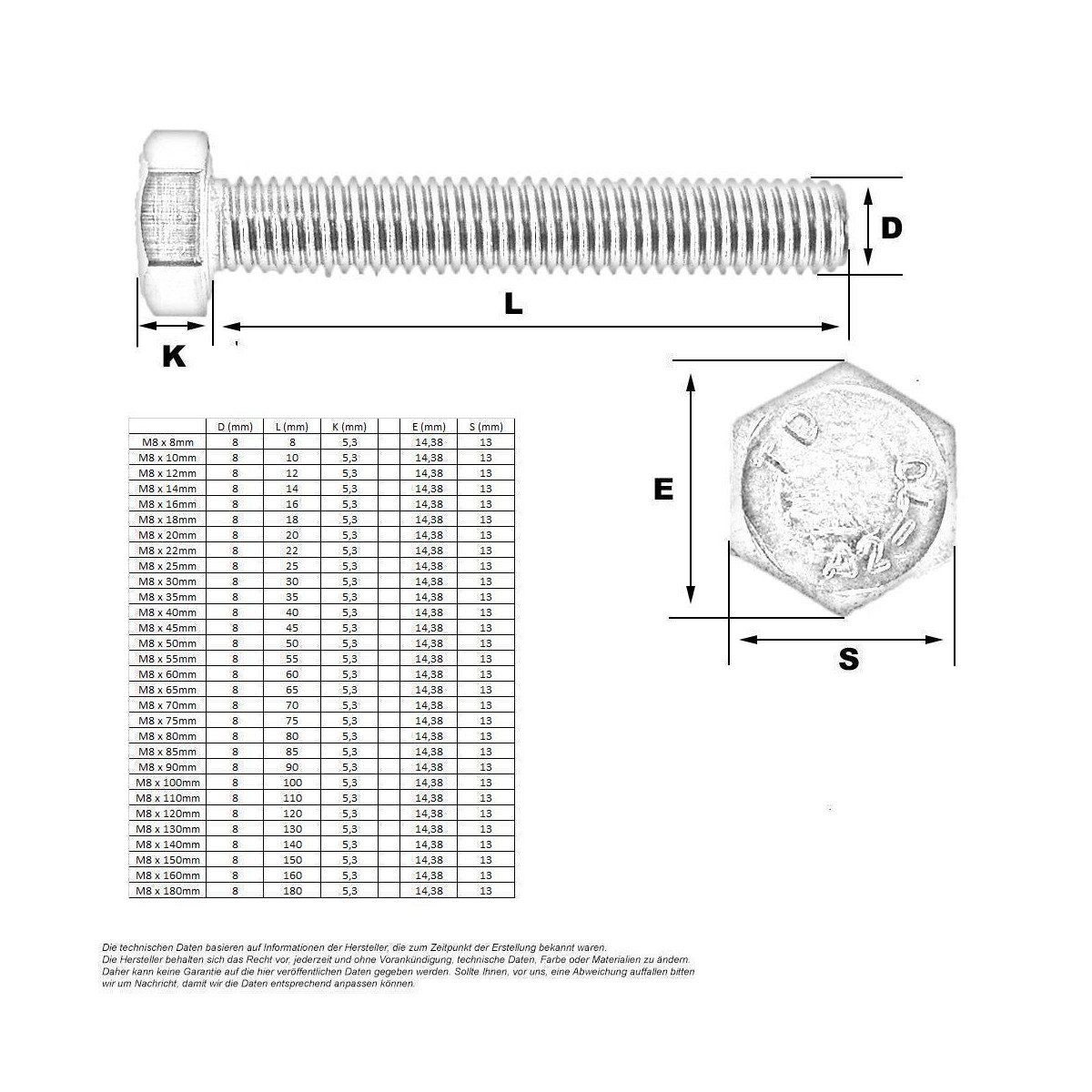 Sechskantschraube M10 x 35mm (A2 - DIN 933), 0,51
