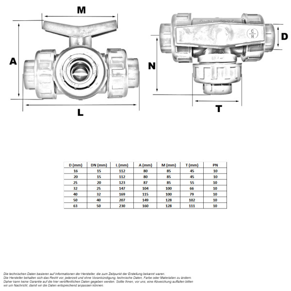 PVC Kugelhahn 3 Wege T-Bohrung, 17,47